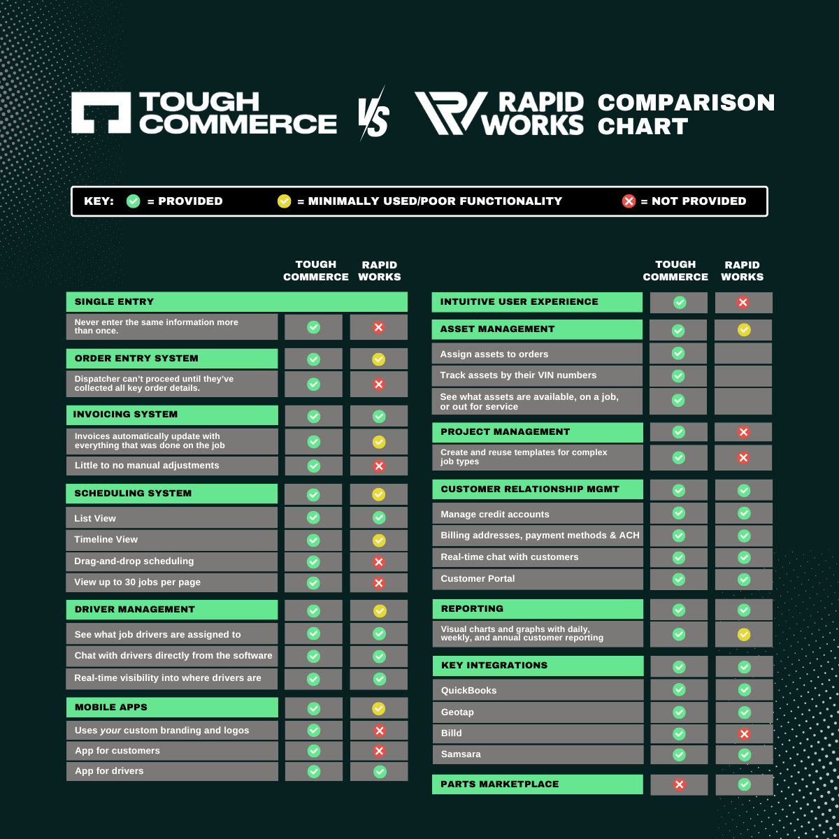 Tough Commerce vs. RapidWorks: The Complete Breakdown